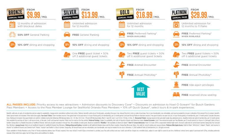 SeaWorld: What's coming in 2019